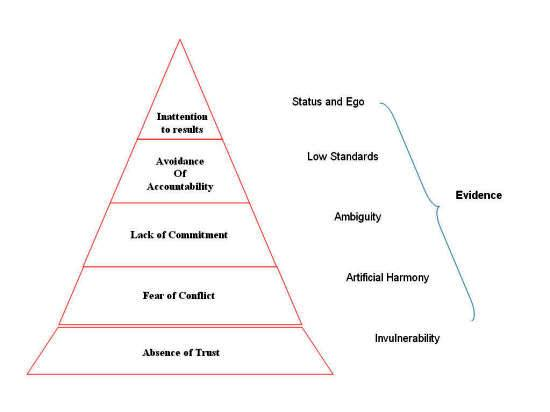 Accountability Starts With Trust