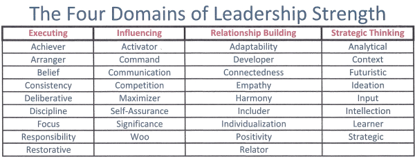 The Shadow of Leadership