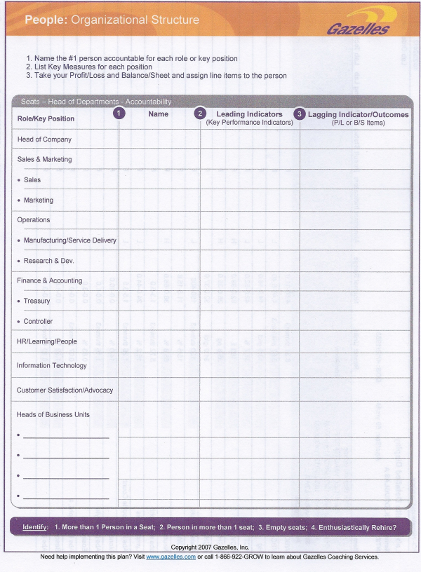 Three Questions to Fill Your Key Seats Organizational Structure