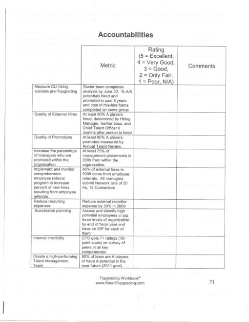 Versatile Accountability Tool: Topgrading Job Summary Scorecard