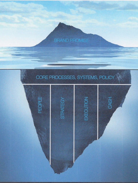 What’s Your Brand Promise? Here’s an Example