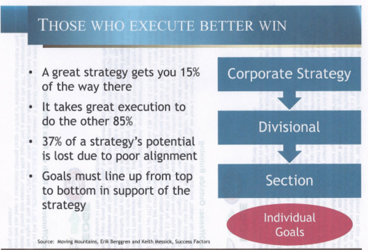 Can You Say Your Strategy is in 35 Words?