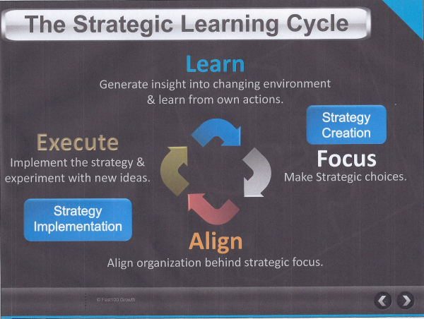 Create Your Strategic Learning Cycle