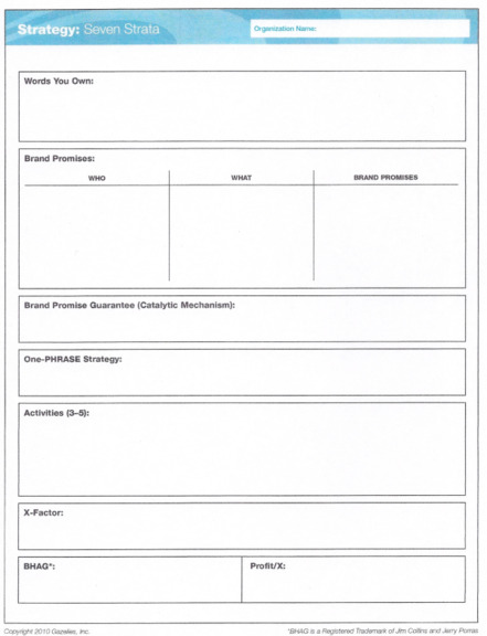 Four Decisions Strategy –7 Strata, WHO, Brand Promise, Profit Per X
