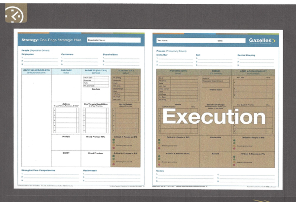 Execution – Rockefeller Habits Checklist, Priorities, Metrics, Meeting ...