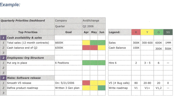 Final Execution Growth Tools – Dashboards and Success Criteria