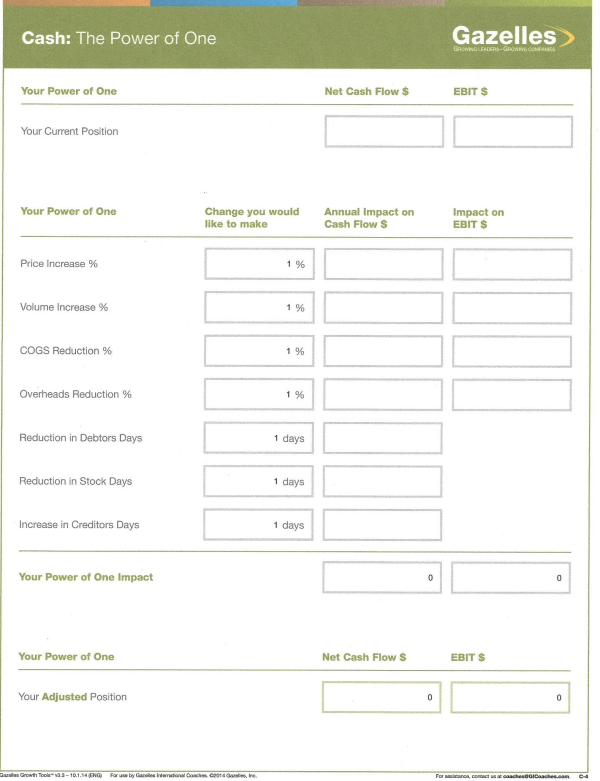 Cash Growth Tools – Labor Efficiency Ratio & Your Cash Flow Story