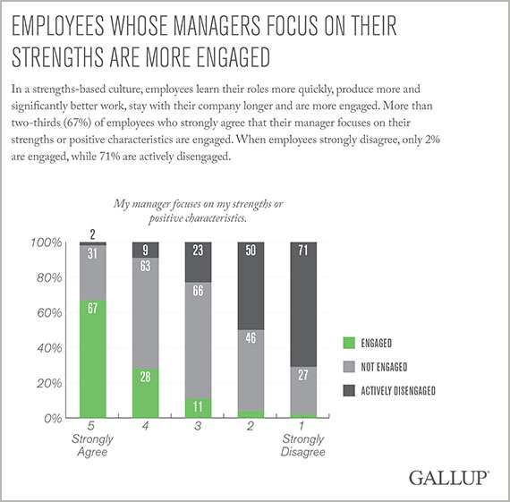 Who’s Responsible for Low Employee Engagement?