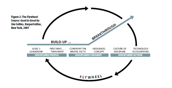 Contrasting Monthly Meetings – Get Your Flywheel Started