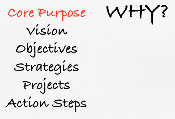 Missing Ingredient in Orientation: Your Core Purpose (#11-26-13 ...