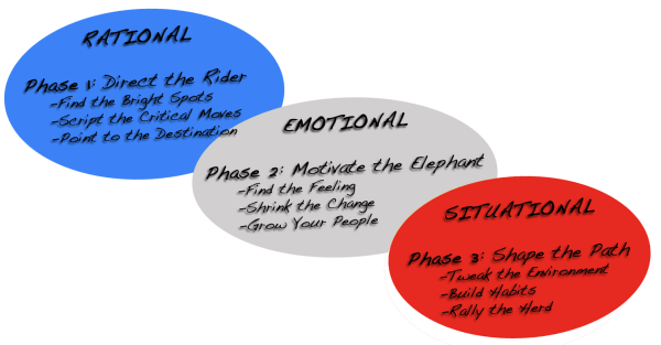 Newsletter | People Decisions