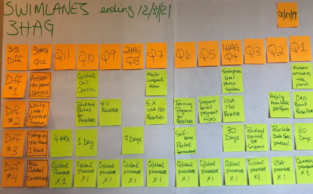 Know Where You’re Going – The Power of Swimlanes