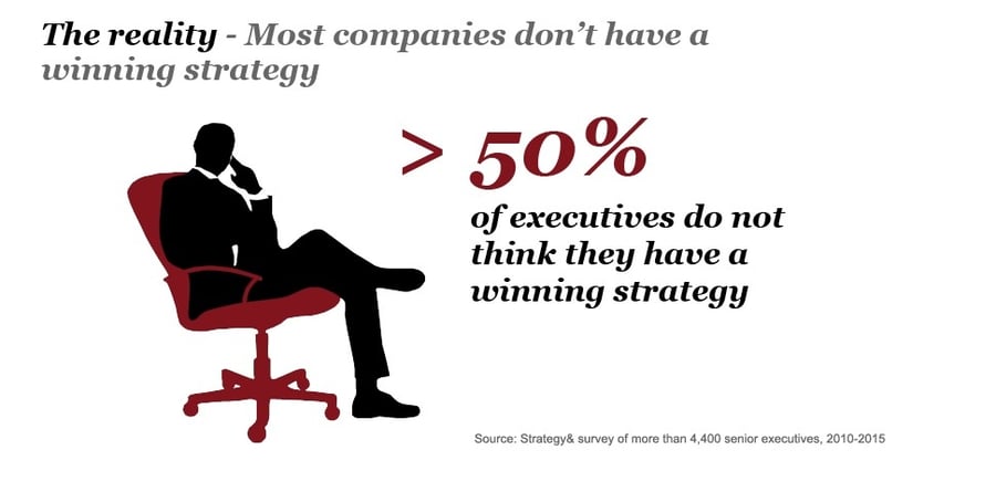 Strategy: Playing to Win Step 5 - Management Systems
