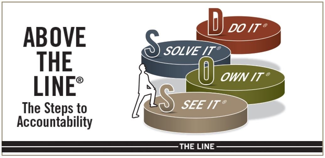 Step to Accountability – Define Key Results