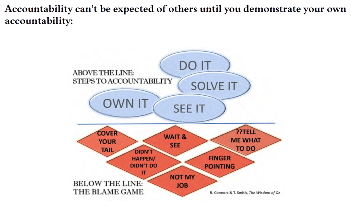 Step to Accountability – Define Key Results