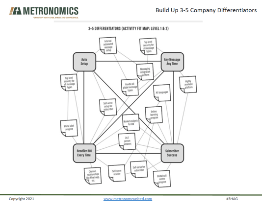 Strategy - Your Differentiating Activities