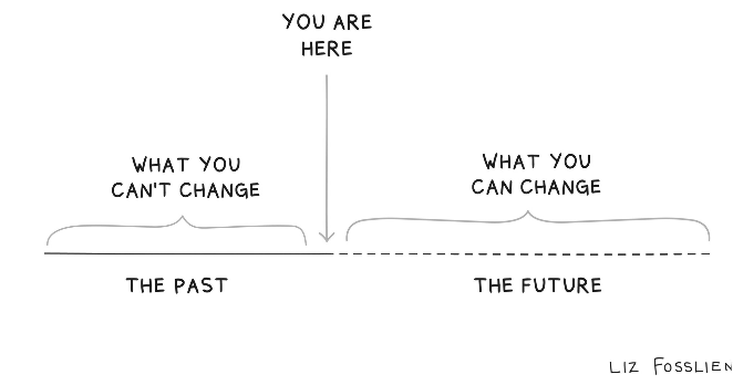 Character Skills, Accelerate Growth by Amplifying Discomfort – Hidden ...