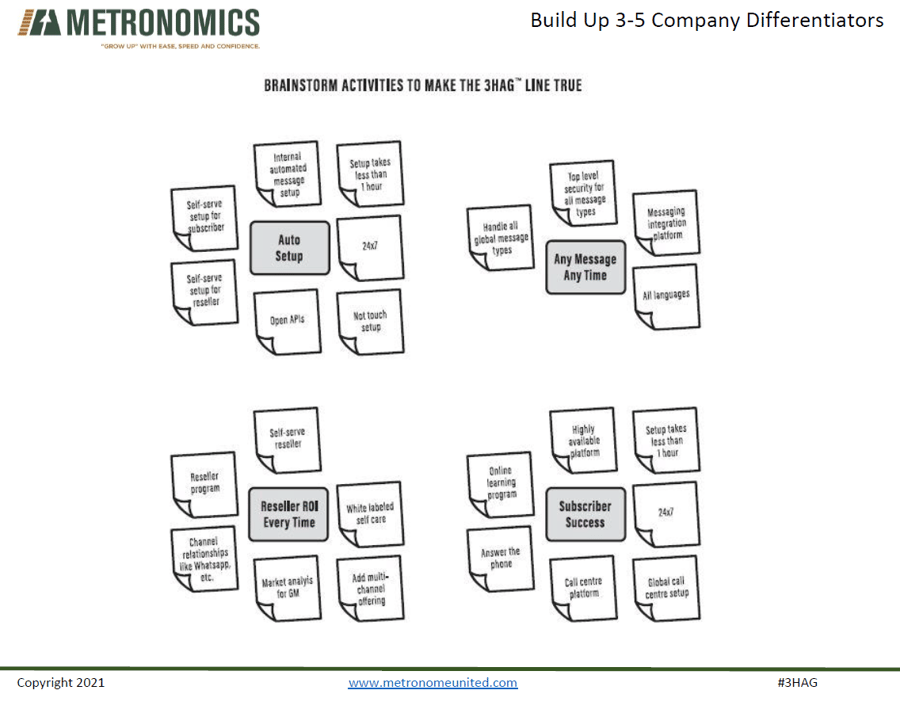 Strategy - Your Differentiating Activities