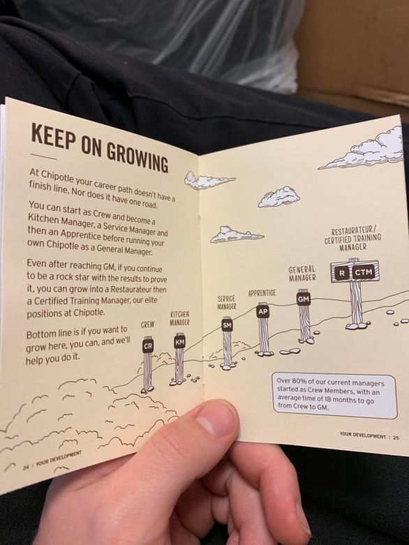 Prioritizing Chipotle’s General Manager & Throughput