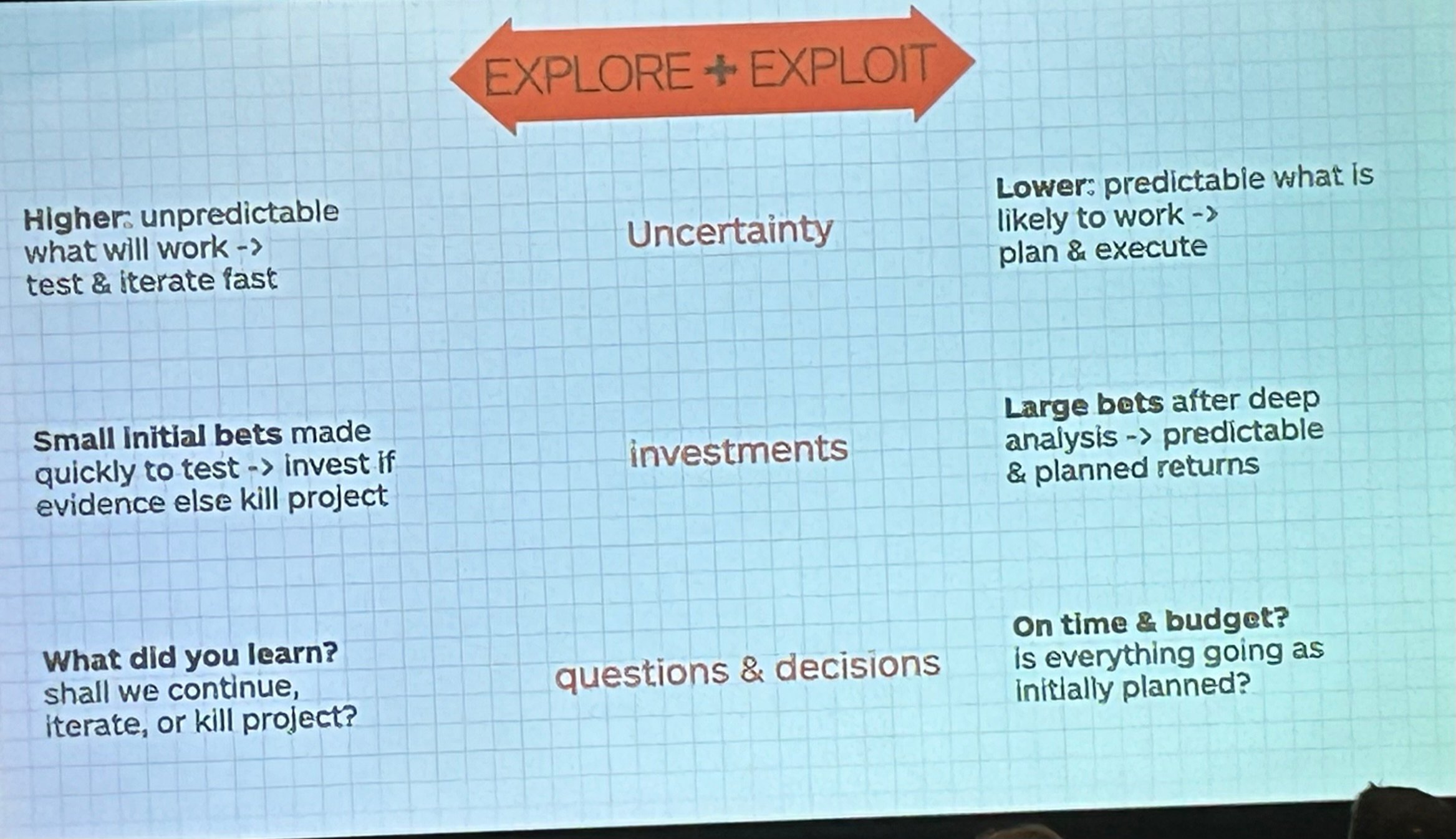 Create an Invincible Company, Alex Osterwalder – Metronome’s Tip Top ...