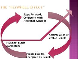 6 Steps to Create Your Flywheel