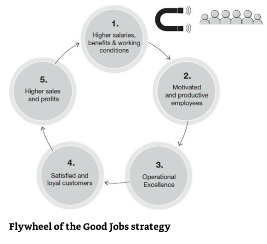 Good Jobs Strategy - People Are Not a Cost - They Are an Investment