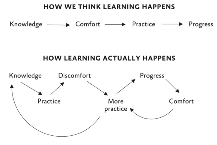 Character Skills, Accelerate Growth by Amplifying Discomfort – Hidden ...