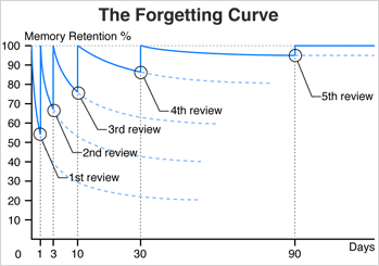 Repeat, Repeat, Repeat – Your Strategy and One Thing