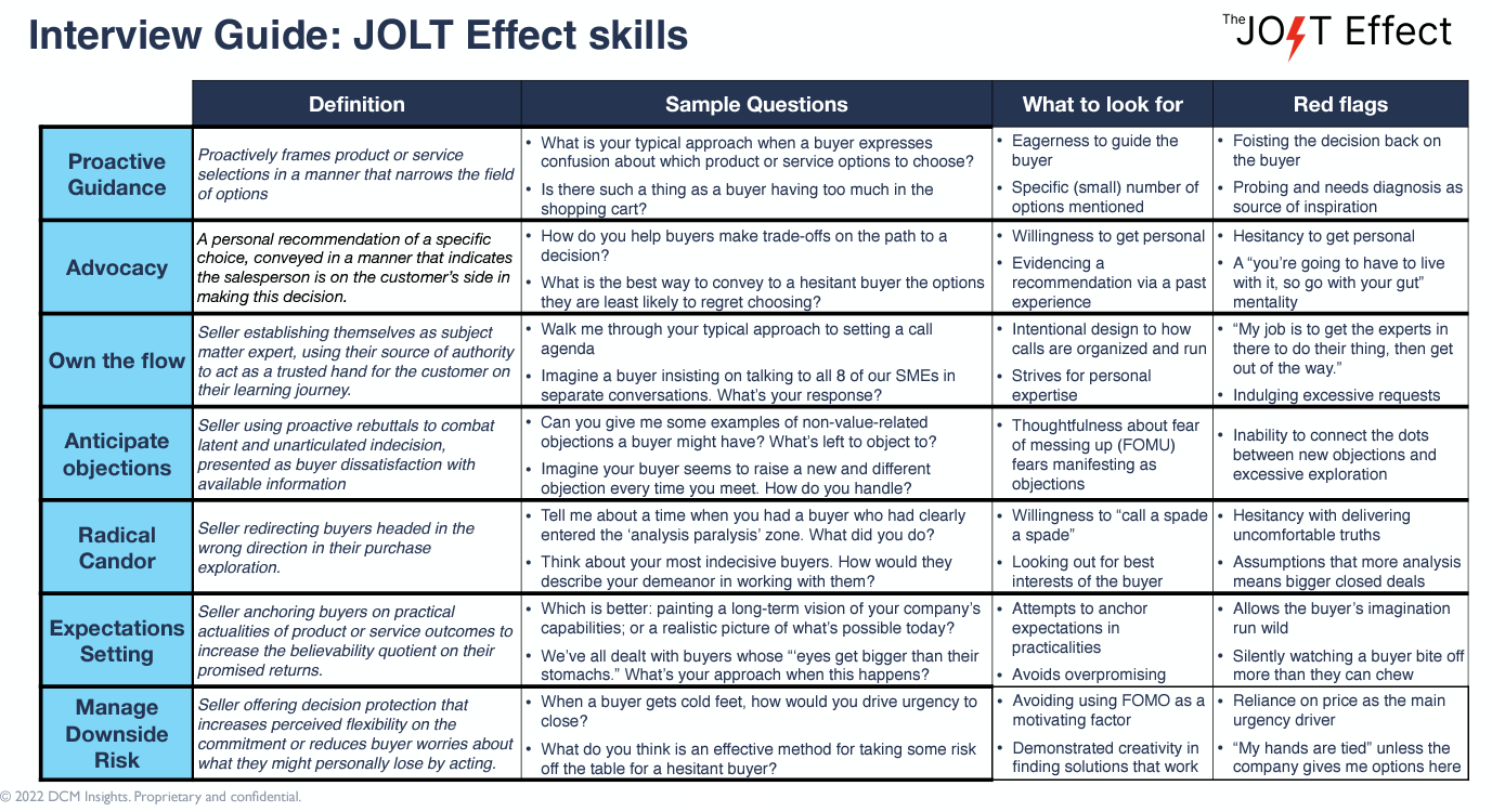 Build a “JOLT Effect” Sales Force