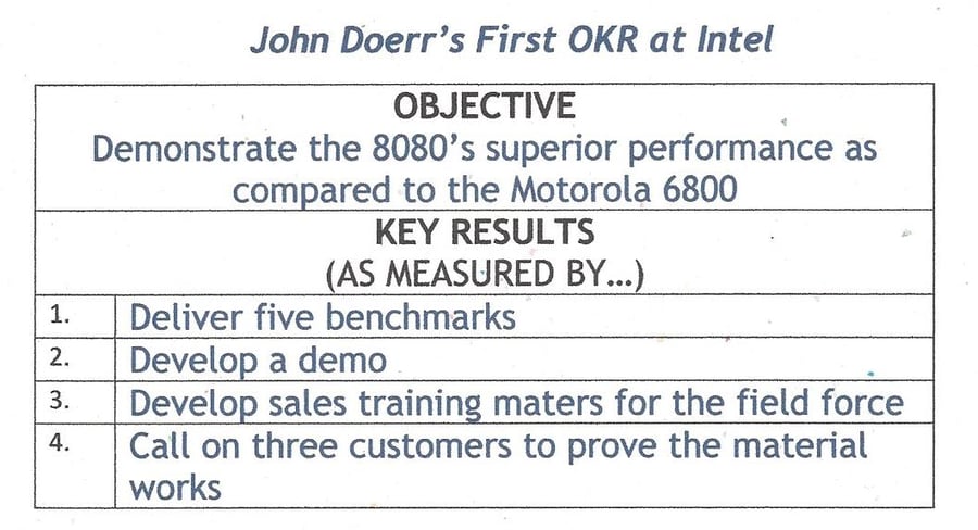 OKR’s – Establish a Cadence Of Accountability