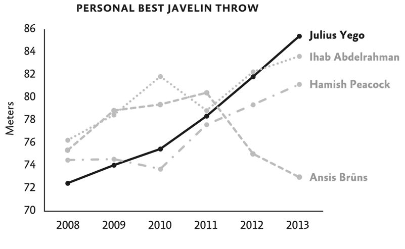 Absorb & Adapt, Become a Human Sponge – Hidden Potential