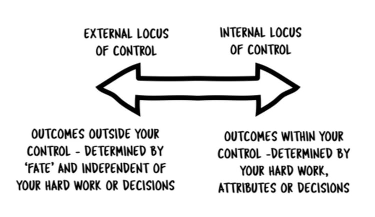Hire the Right People - Discover Locus of Control