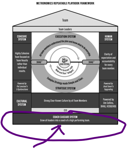 The Coach Cascade System - The “M” Game