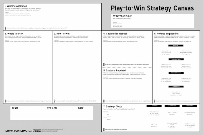 What Strategy Is And Isn’t: Playing to Win