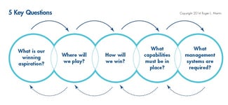 Strategy – How to Win?