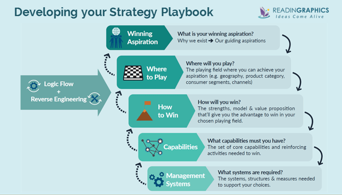 Strategy - What Are Your Core Capabilities? Play to Your Strengths