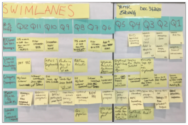 The Value of Swimlanes