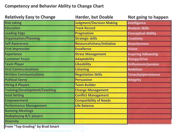 Core Competencies Interview - Topgrading