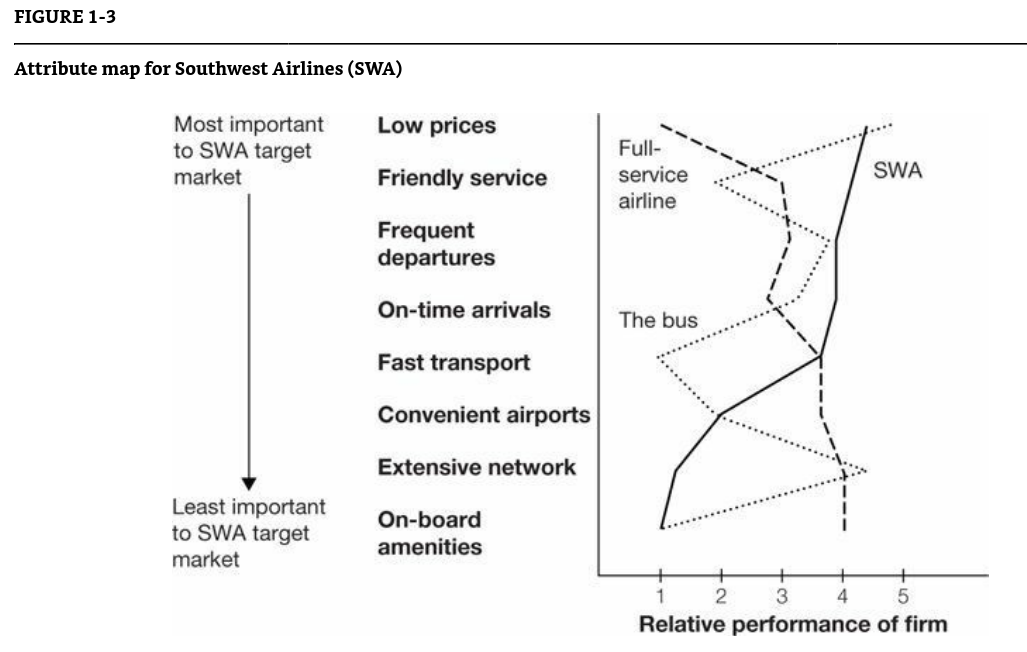 You Can’t Be Good at Everything – Truth #1 to Deliver Uncommon Service