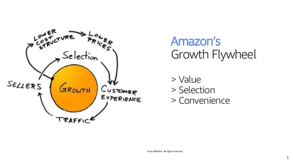 Four Strategies to Amazon Proof Your Business