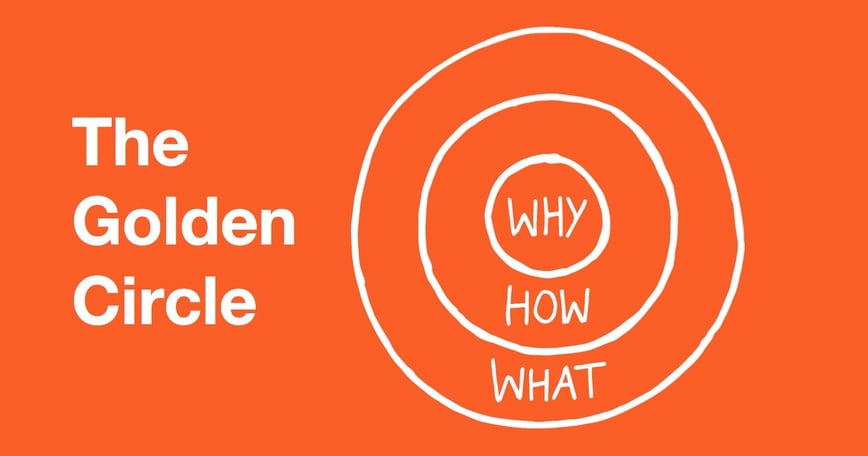 Start with WHY – The Golden Circle Story