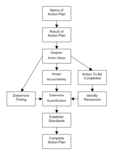 What’s Working What’s Not – Monthly Meeting