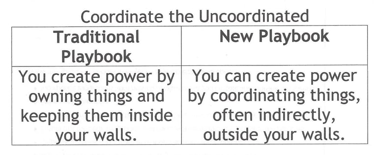 OUTthinker Examples: Coordinate the Uncoordinated