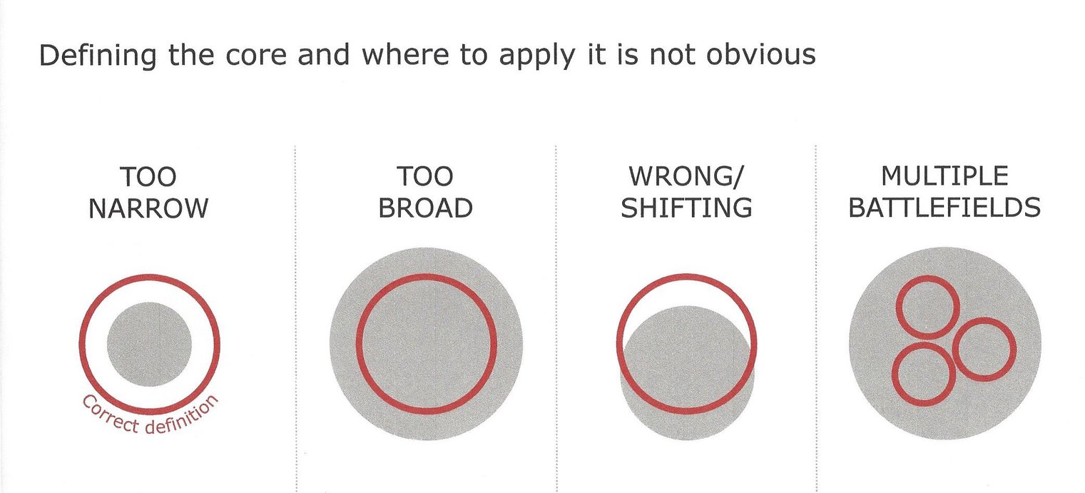 Understand Your Core - The Founders Mentality – Chris Zook – Scale Up ...