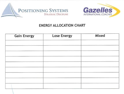 Where Does Your Time Go - Energy Allocation Chart