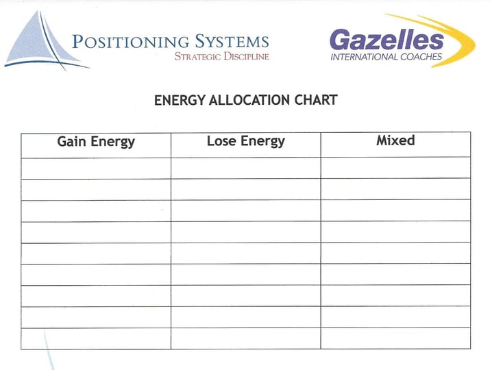 Where Does Your Time Go - Energy Allocation Chart