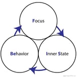 Workplace Drama – END IT! David Emerald Womeldorff – Dallas Growth Summit