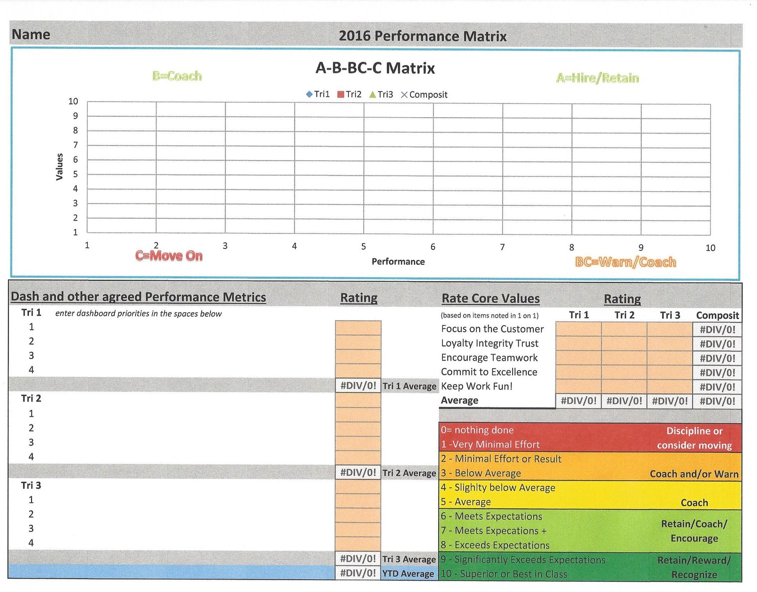 Individual Dashboards