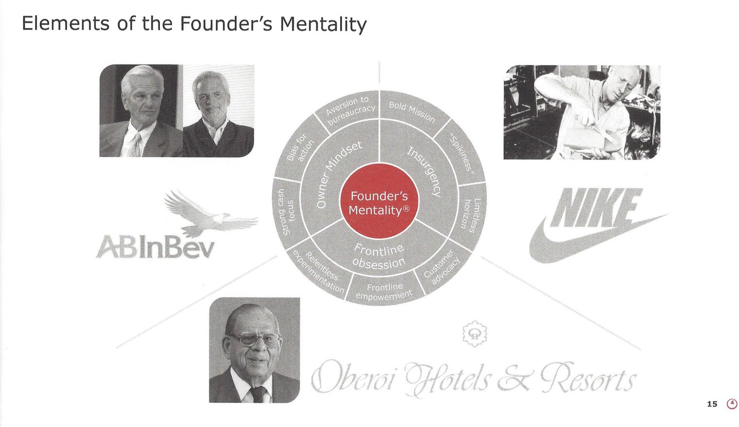 The Founders Mentality Outperforms – Chris Zook – Scale Up San Antonio ...