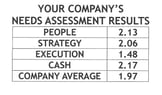 Strategy - What is Your Winning Aspiration?